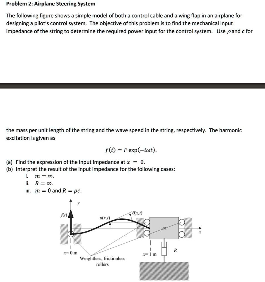 SOLVED: Problem 2: Airplane Steering System The following figure shows ...