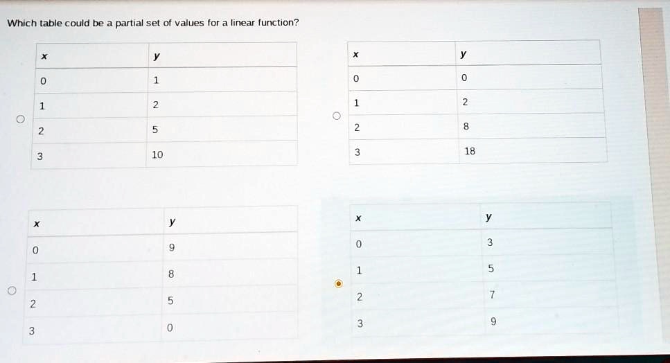 SOLVED: 'please please help me Which table could be partial set of values for a linear function?'