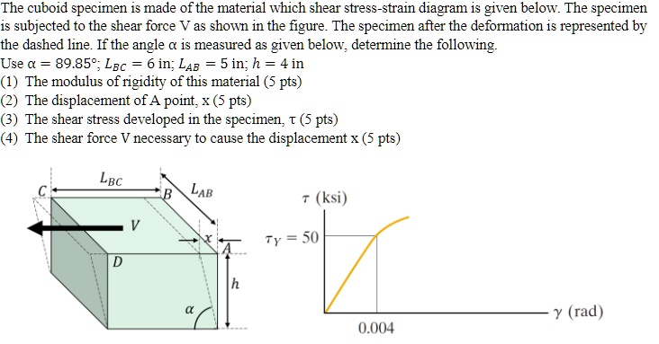 SOLVED: The cuboid specimen is made of a material whose shear stress ...