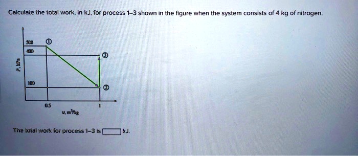 calculate the total work in kj for process 1 3 shown in the figure when the system consists of 4 ...