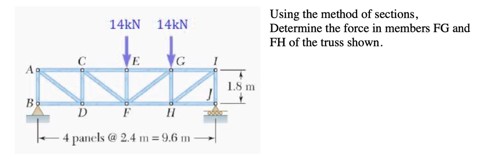 SOLVED: Using the method of sections, determine the force in members FG and FH of the truss ...