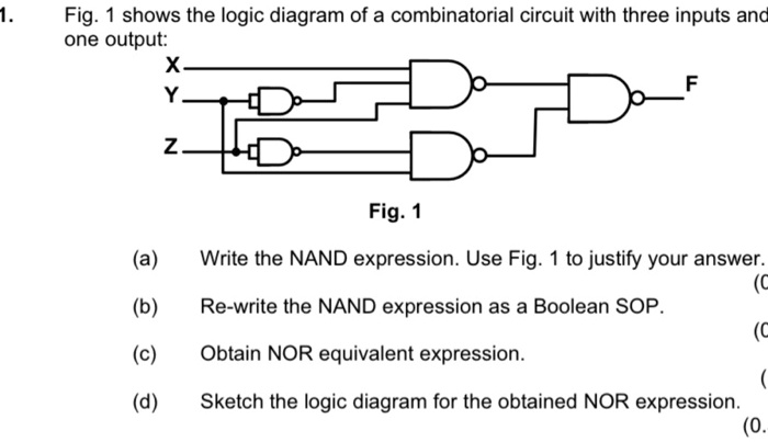 SOLVED: Fig. 1 shows the logic diagram of a combinatorial circuit with ...