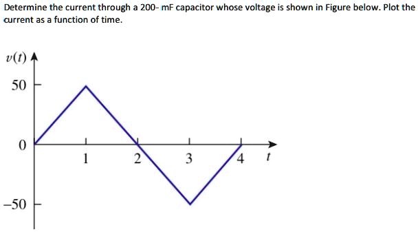 Determine the current through a 200-mF capacitor whose voltage is shown ...