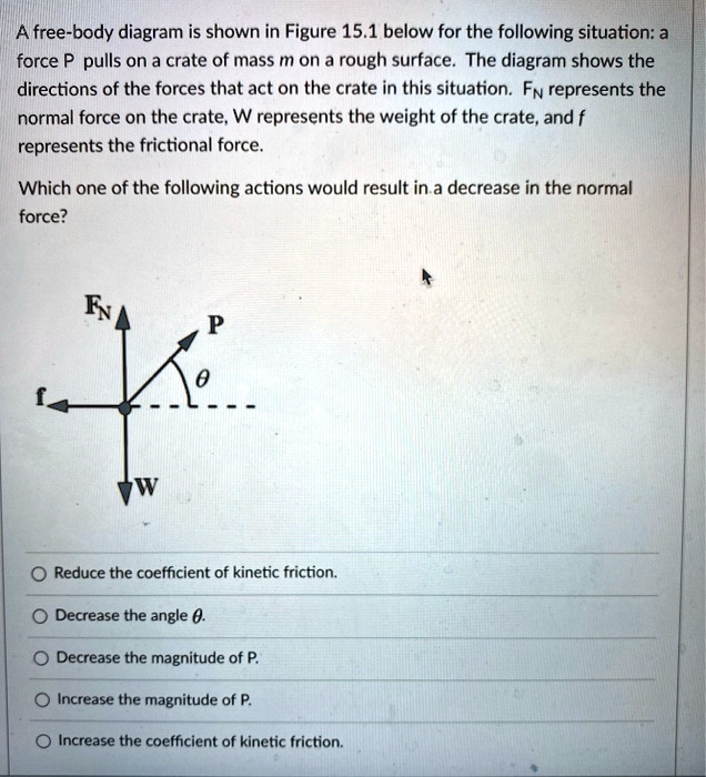 SOLVED: A free-body diagram is shown in Figure 15.1 below for the following situation: a force P ...