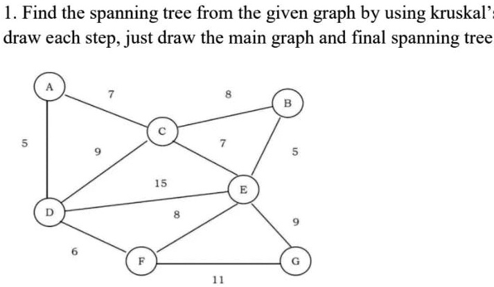 SOLVED: Find the spanning tree from the given graph by using Kruskal's ...
