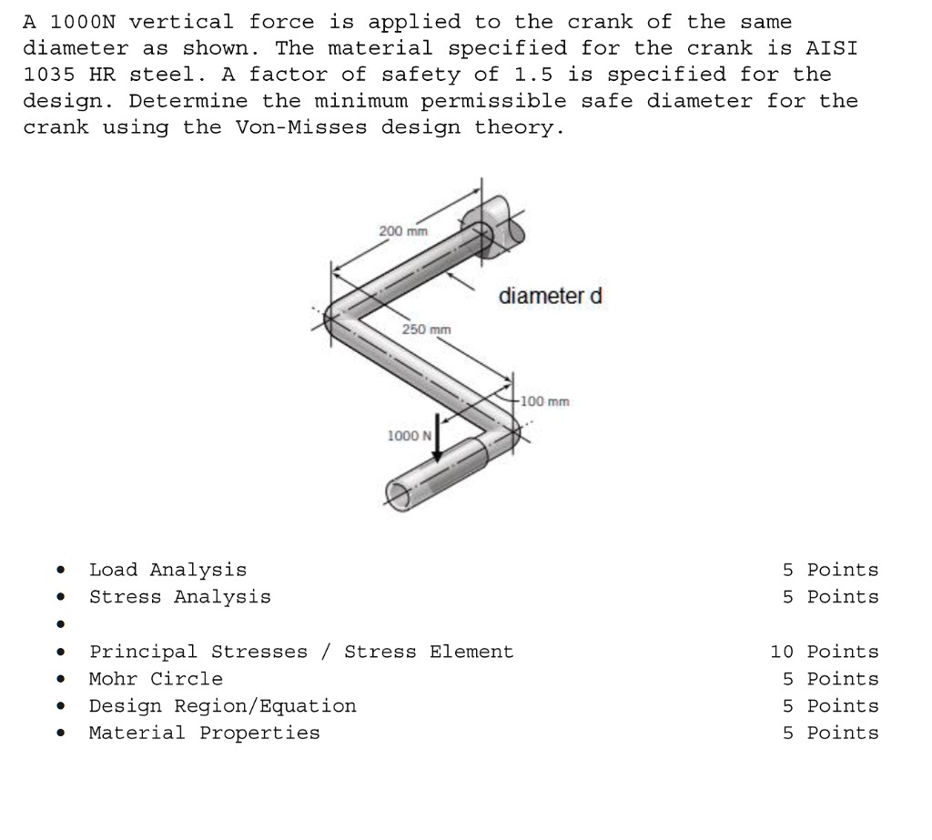 A 1000N vertical force is applied to the crank of the same diameter as ...