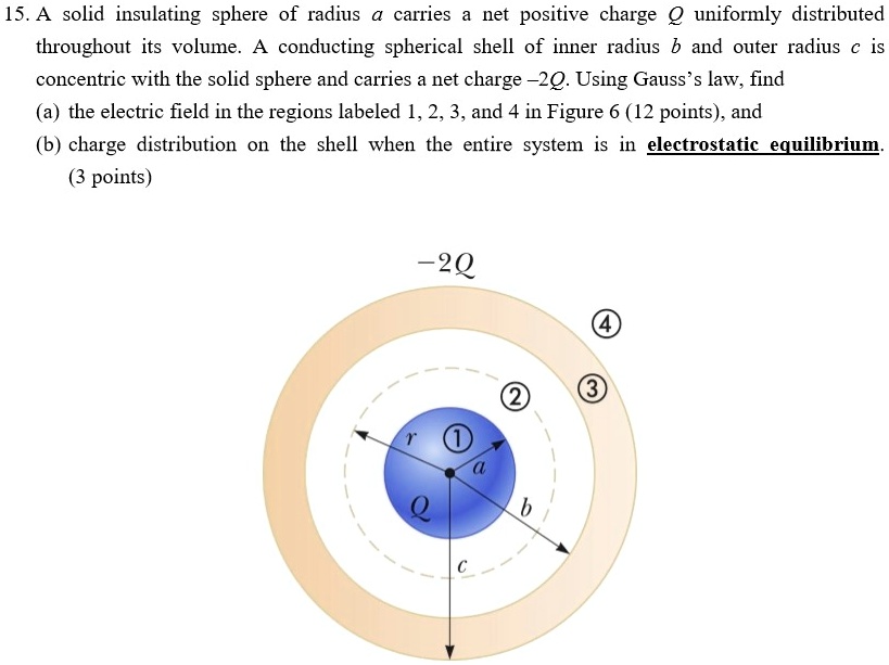 15. A solid insulating sphere of radius a carries a net positive charge Q uniformly distributed ...