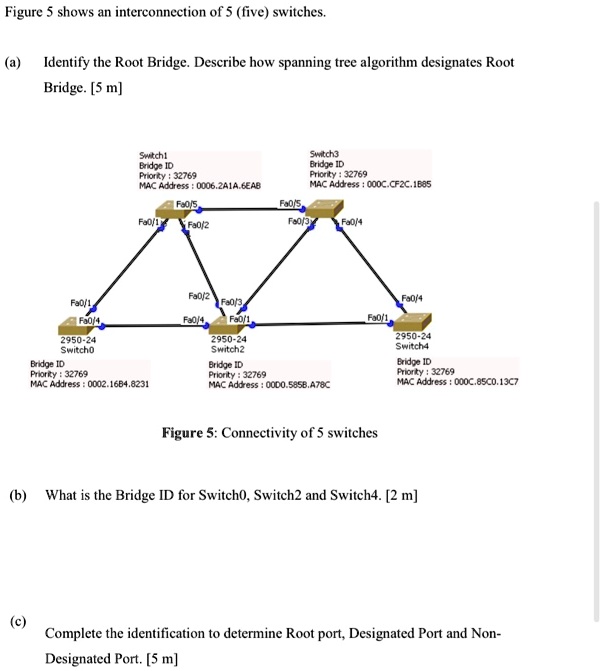 Solved Ccna3 Spanning Tree Protocol Questions Figure 5 Shows An Interconnection Of 5 Five