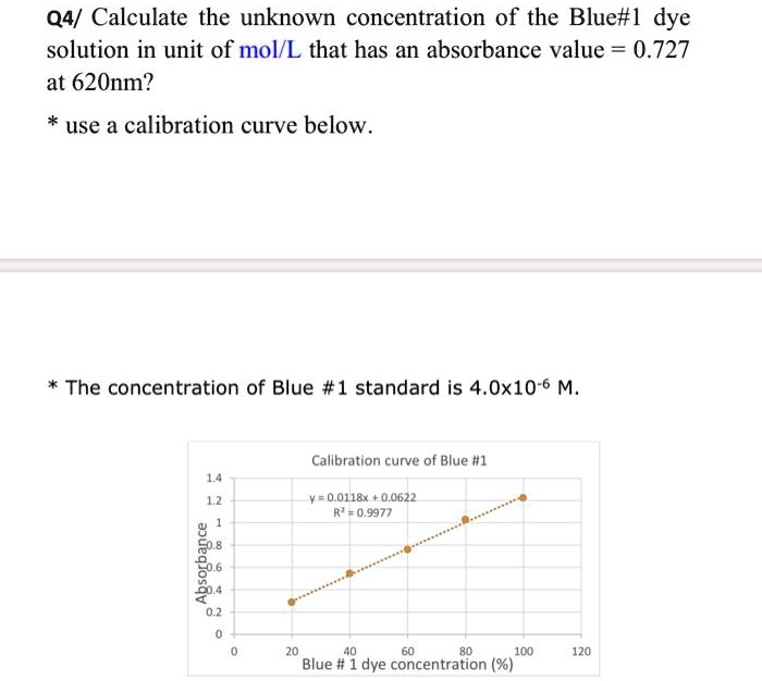 SOLVED: Q4/ Calculate the unknown concentration of the Blue#] dye ...