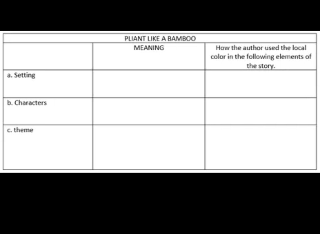 Solved Module 6 And Written Output Activity 1 Directions Complete The Given Table Below Based