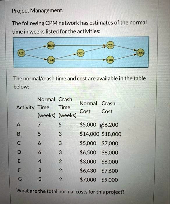 SOLVED: Project Management: The following CPM network has estimates of ...