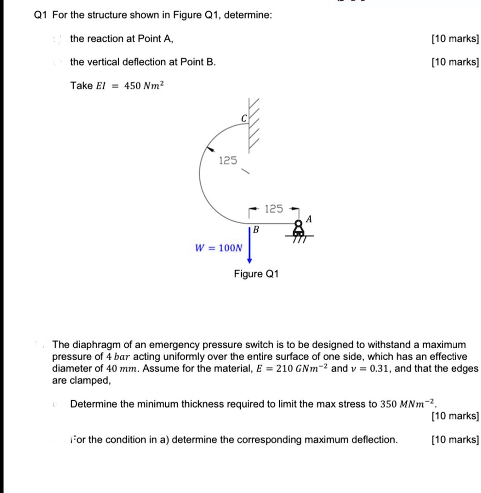 q1 for the structure shown in figure q1 determine the reaction at point ...