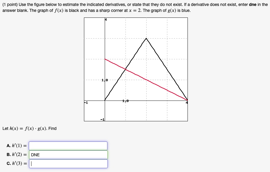 point use the figure below to estimate the indicated derivatives or ...