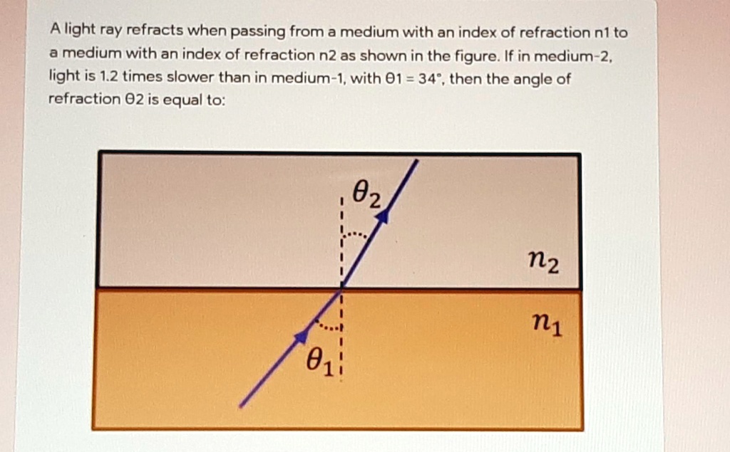SOLVED: light ray refracts when passing from a medium with an index of refraction n1 to medium ...