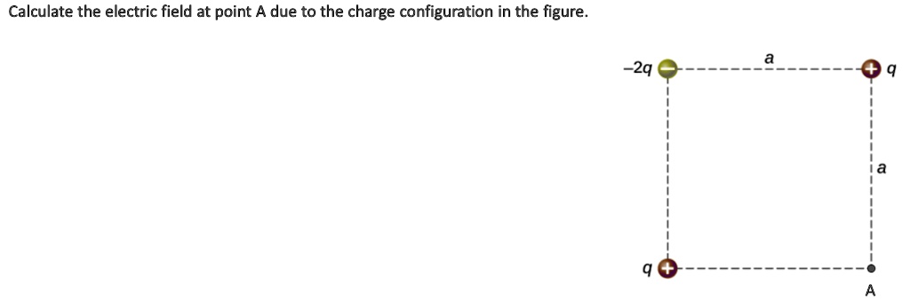SOLVED: Calculate the electric field at point A due to the charge configuration in the figure -2q