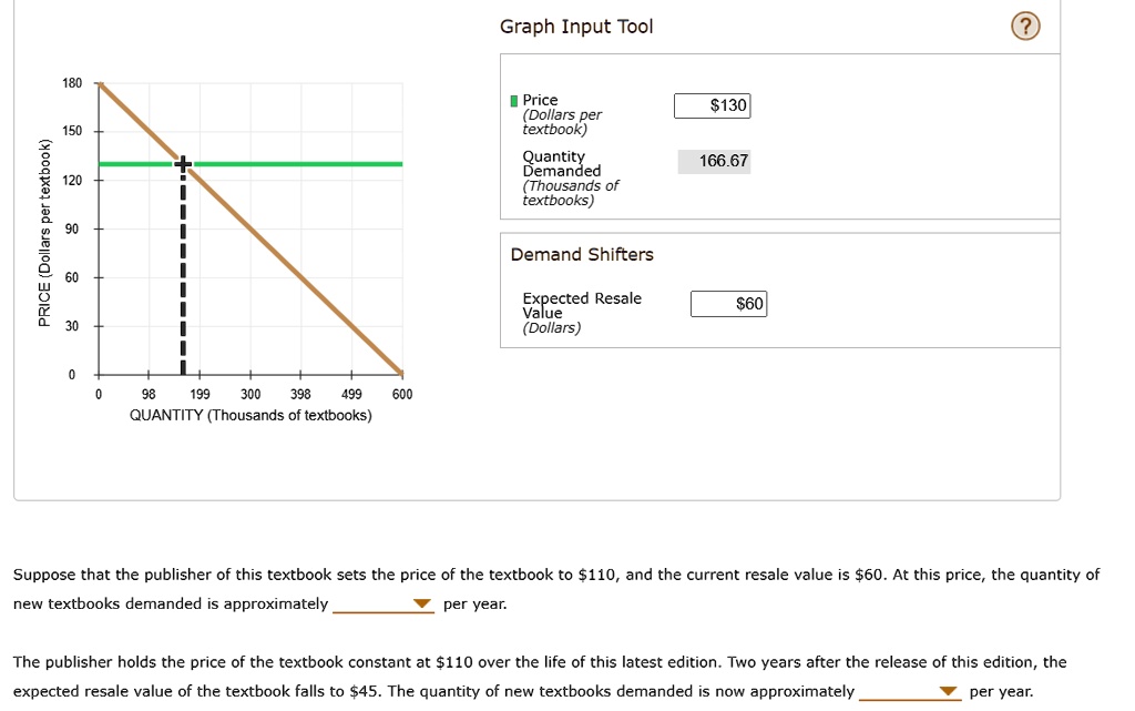 SOLVED: Consider the market for new copies of a popular economics ...
