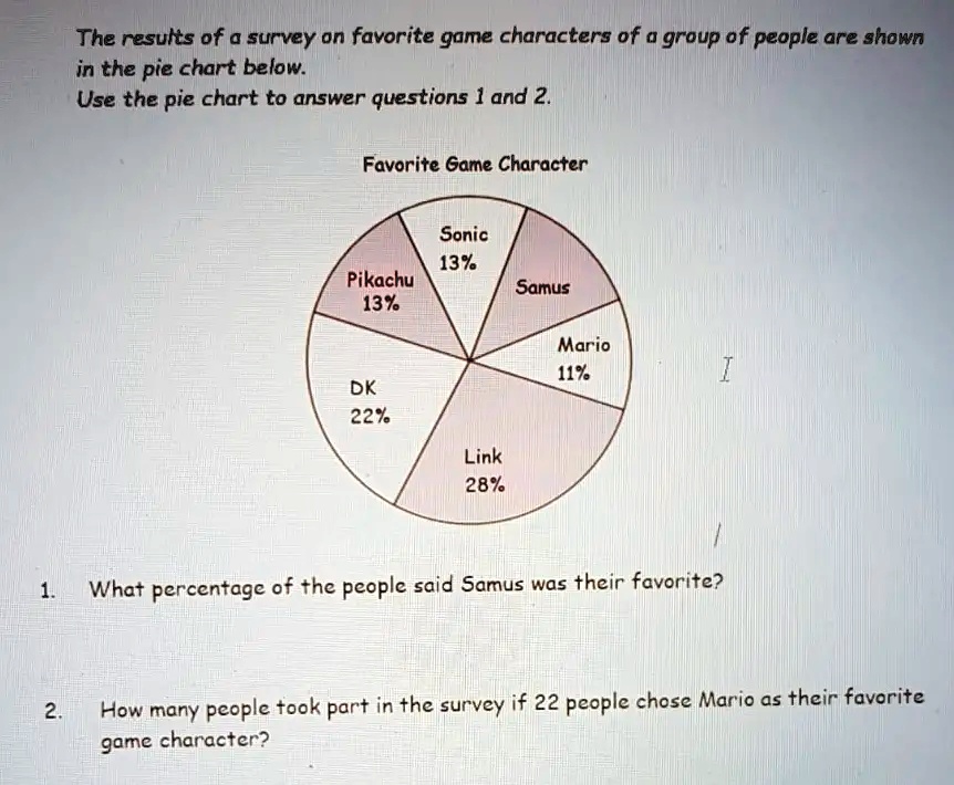 SOLVED: The results of a survey on favorite game characters of a group of people are shown in ...