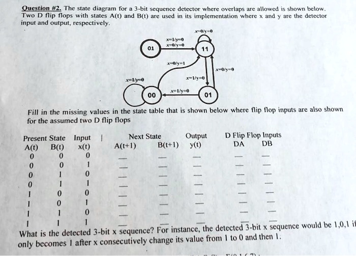 SOLVED: Question #2. The state diagram for a 3-bit sequence detector ...