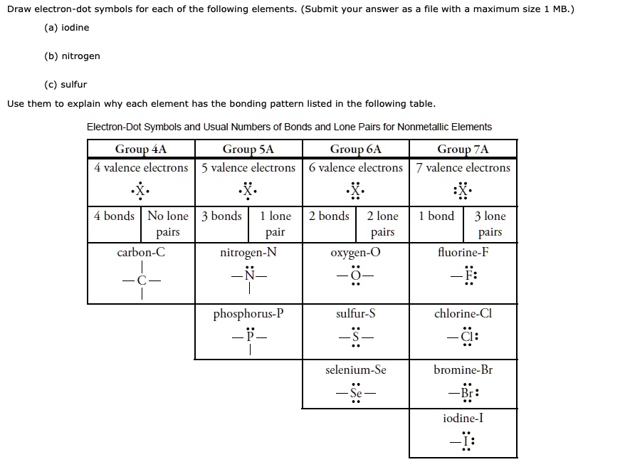 draw electron dot symbols for each of the following elements submit your answer as file with ...