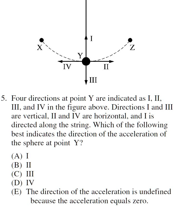 5 four directions at point are indicated as il iii and iv in the figure ...
