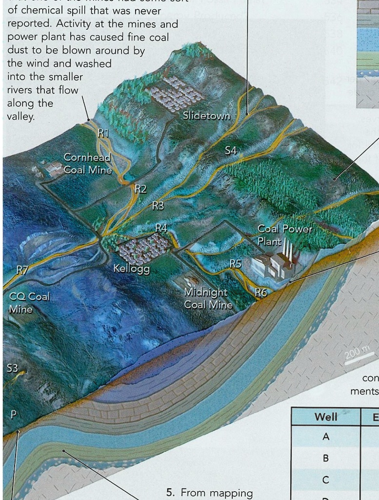 observe the geology and other features on the surface to try to infer ...