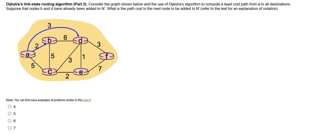 Solved Dijkstras Link State Routing Algorithm Part 2 Consider The Graph Shown Below And The 2022