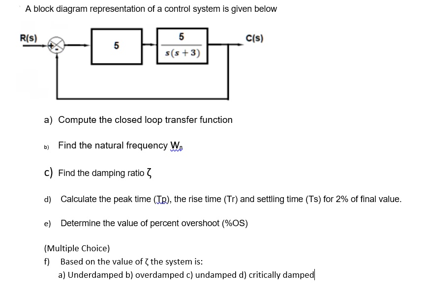 SOLVED: A block diagram representation of a control system is given below: R(s) C(s) S (s + 3 ...
