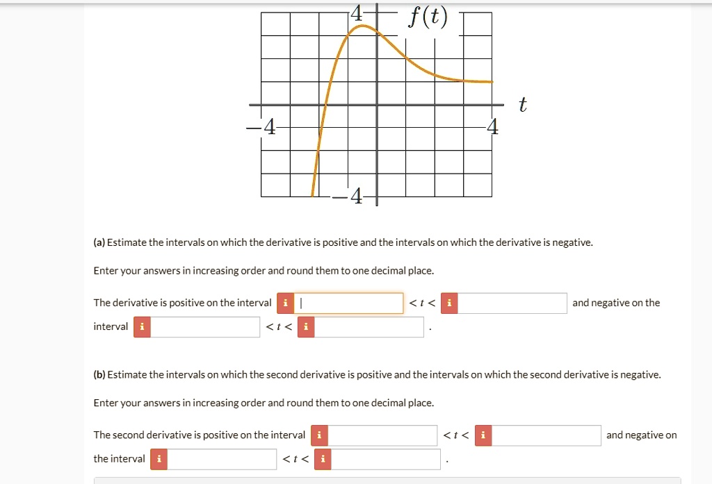 ft t a estimate the intervals on which the derivative is positive and the intervals on which the ...