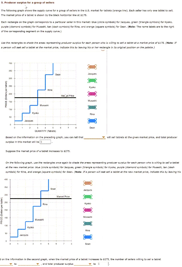SOLVED: 5. Producer surplus for' a group of sellers The following graph ...