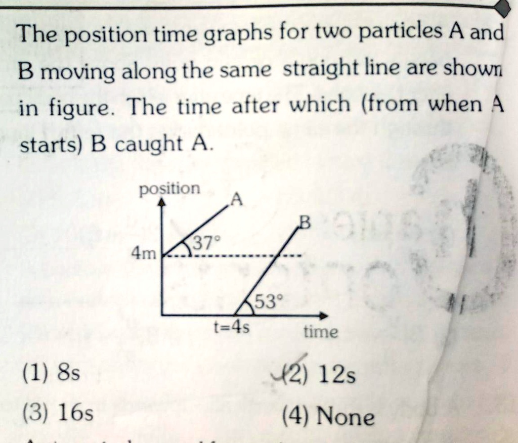 the position time graphs for two particles a andb moving along the same ...