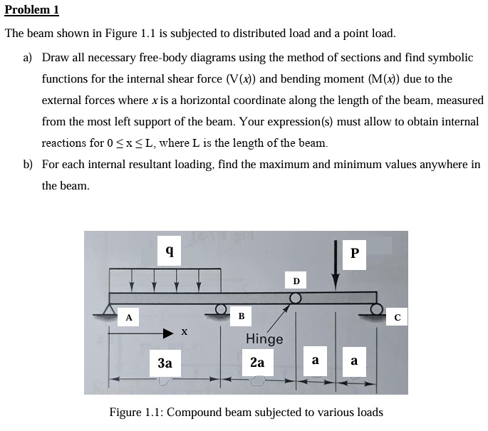 problem 1 the beam shown in figure 11 is subjected to distributed load ...