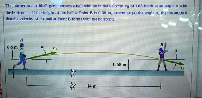 The pitcher in a softball game throws a ball with an initial velocity ...