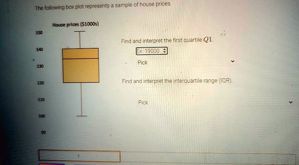 The following box plot represents a sample of house prices. House ...