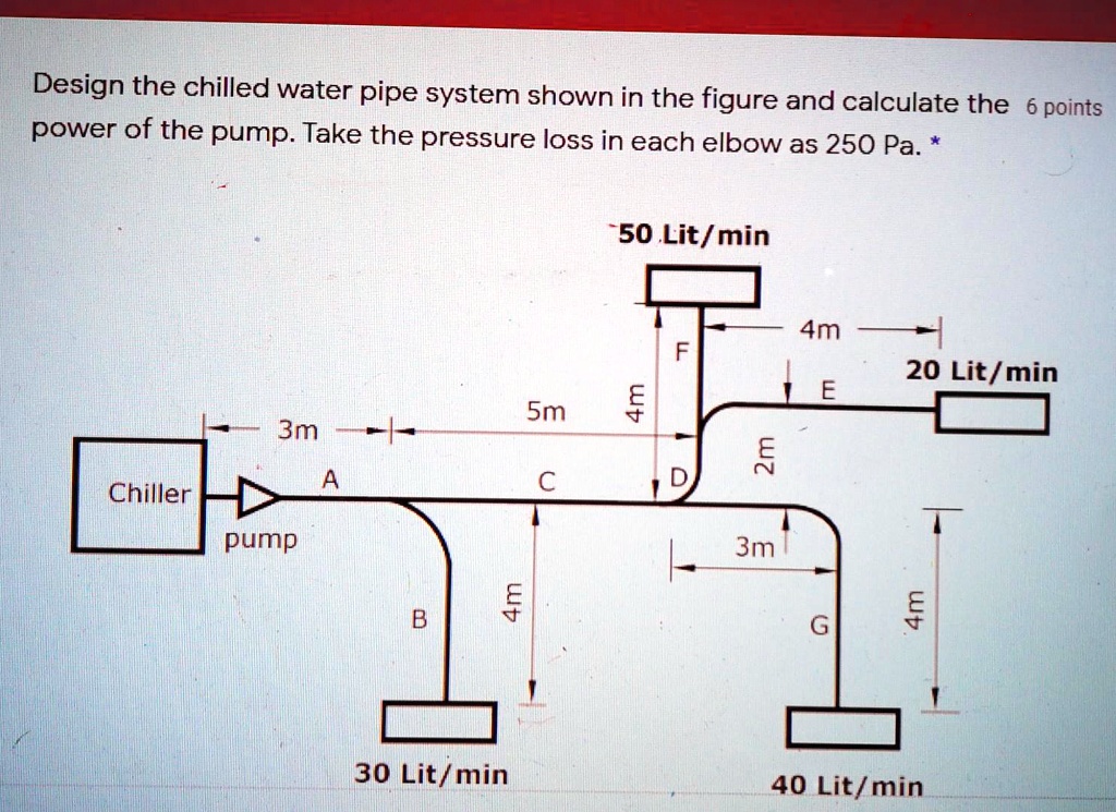 SOLVED: Design the chilled water pipe system shown in the figure and ...
