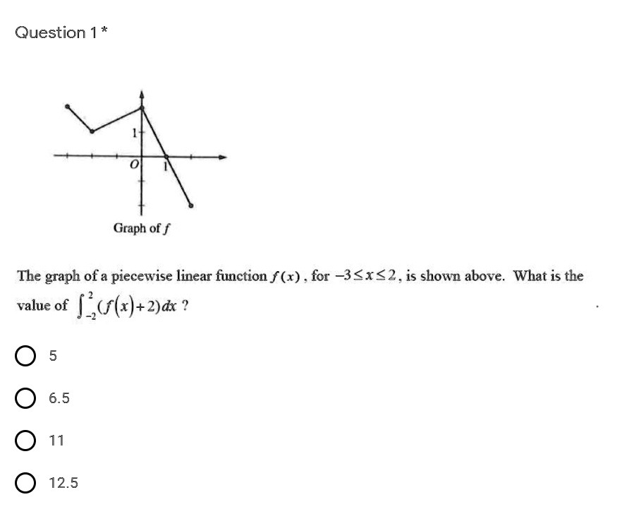 question 1 graph of f the graph of a piecewise linear function f x for ...