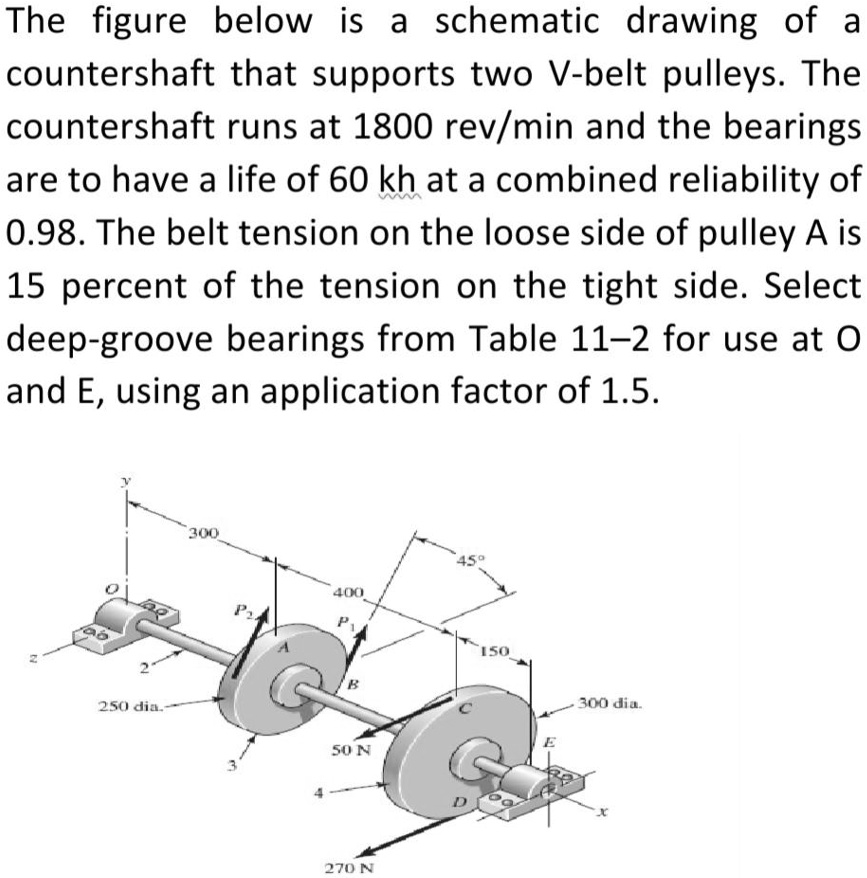 The figure below is a schematic drawing of a countershaft that supports ...