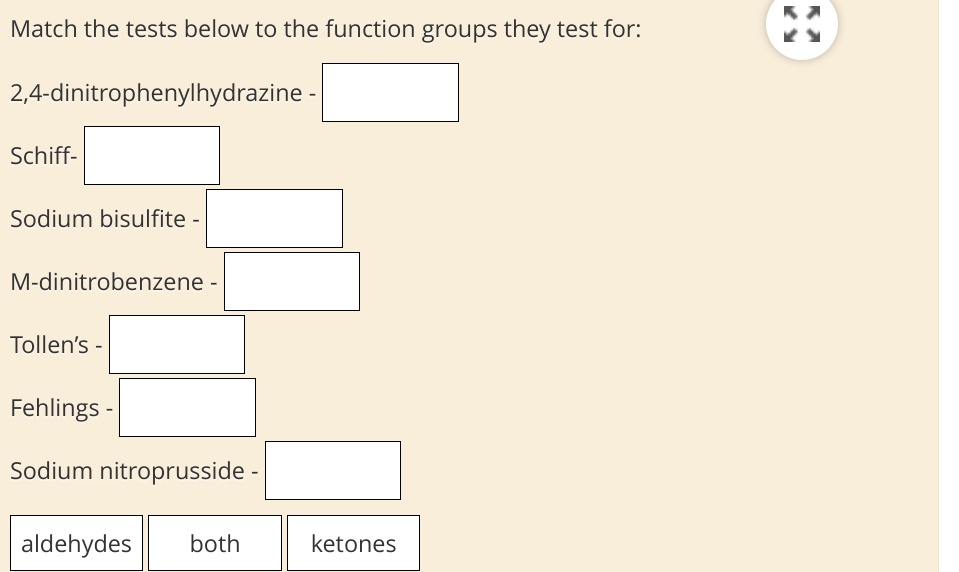 Sodium Bisulfite Test