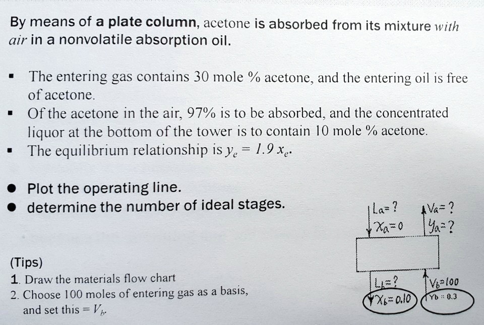 By means of a plate column, acetone is absorbed from its mixture with air in a nonvolatile ...