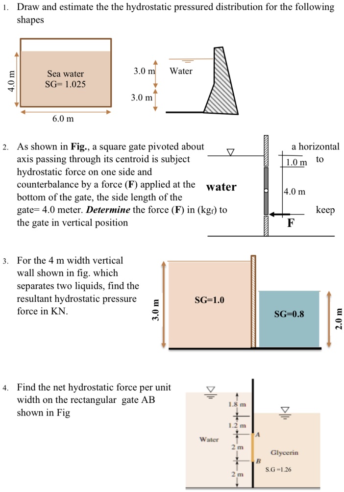 1. Draw and estimate the the hydrostatic pressured distribution for the ...