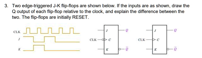 SOLVED: Two edge-triggered J-K flip-flops are shown below. If the inputs are as shown, draw the ...
