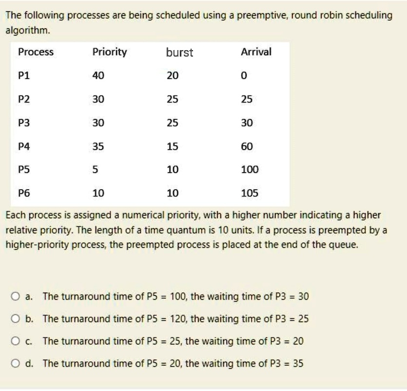 SOLVED: The following processes are being scheduled using a preemptive, round robin scheduling ...