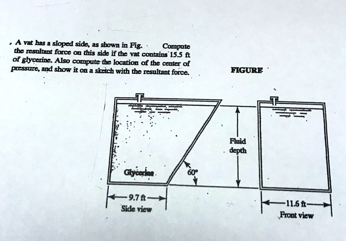 SOLVED: A vat has a sloped side as shown in Fig. Compute the resultant ...