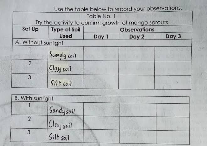 SOLVED: Use the table below to record your observations. Table No. 1 ...