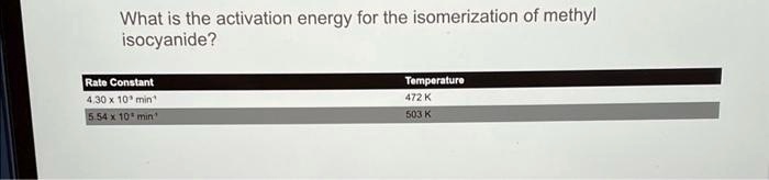 SOLVED: What is the activation energy for the isomerization of methyl ...