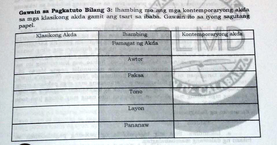 gawain sa pagkatuto bilang 3 ihambing mo ang mga kontemporaryong akdasa ...