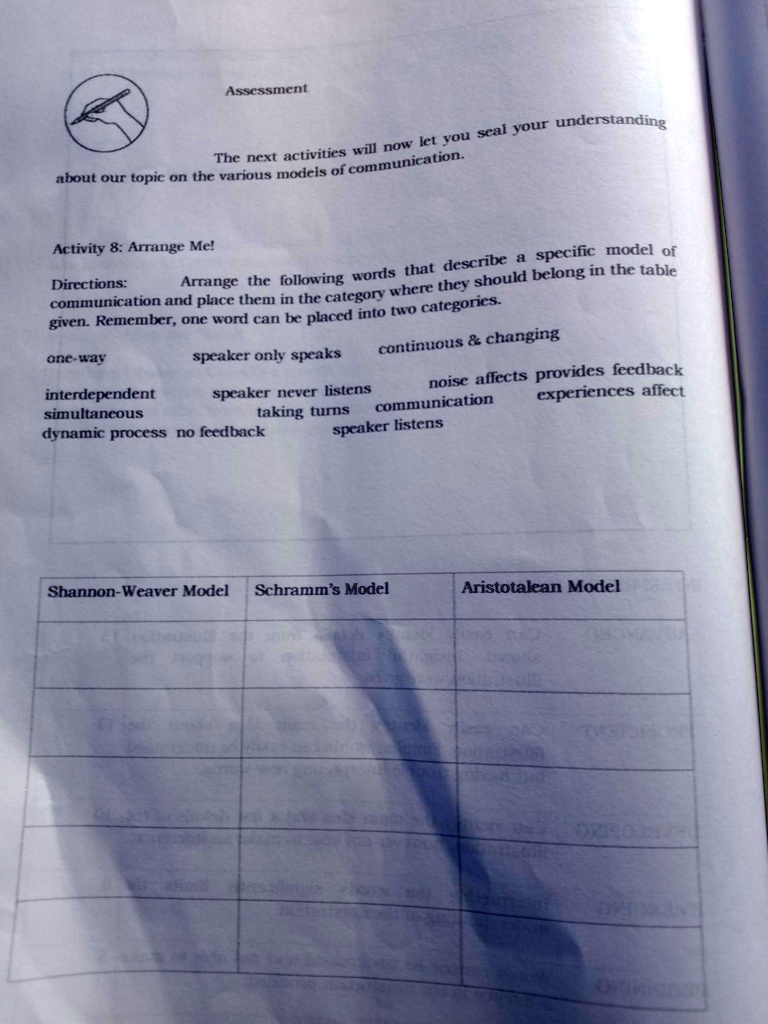 SOLVED: Arrange the following words that describe a specific model of ...