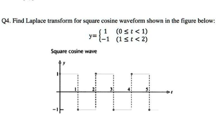 SOLVED:Q4. Find Laplace transform for square cosine waveform shown in ...