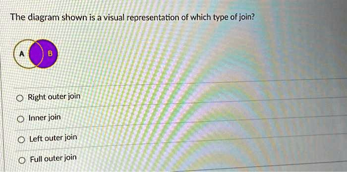 The diagram shown is a visual representation of which type of join? A B ...
