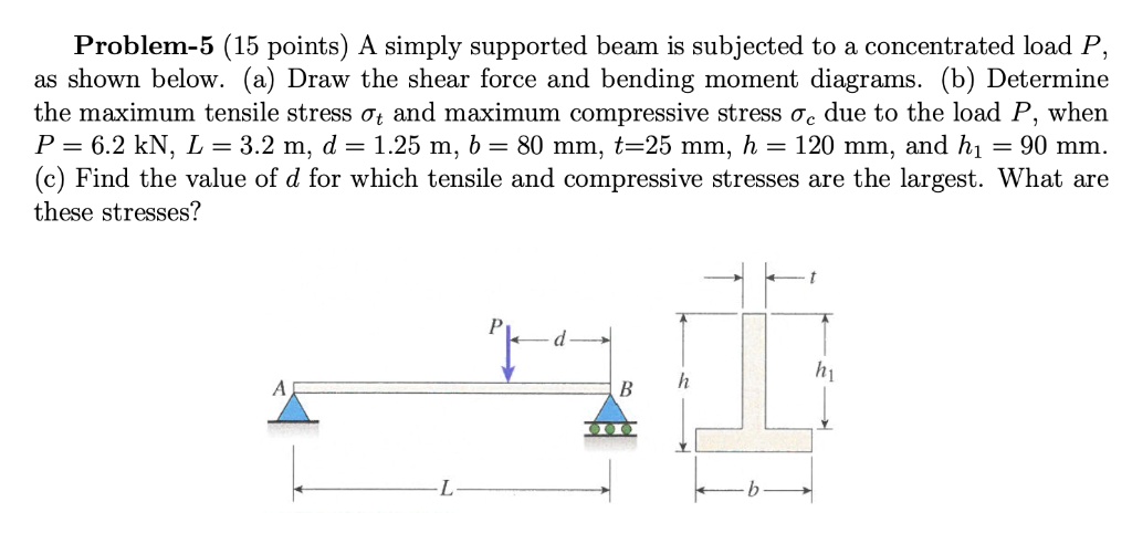 SOLVED: Problem-5 (15 points) A simply supported beam is subjected to a concentrated load P, as ...