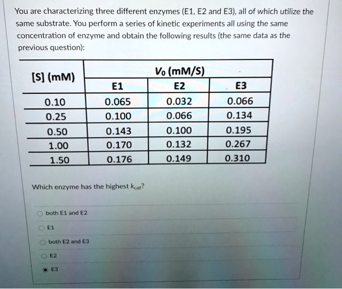 SOLVED: You are characterizing three different enzymes (E1, E2, and E3 ...